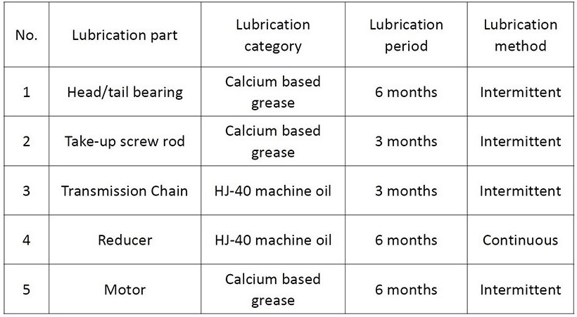 Regular Maintenance &Lubrication of Plate Chain Bucket Elevator